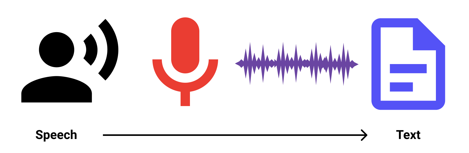 Build Your First Voice Driven Web Application Luis Aviles